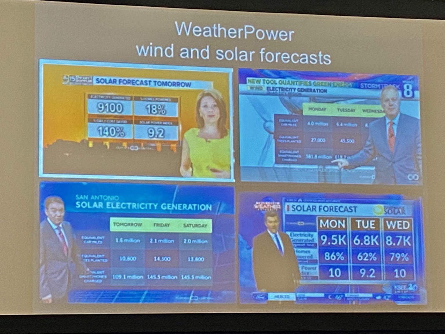 Forecasting the Future of Weather Reporting | Cronkite News Lab
