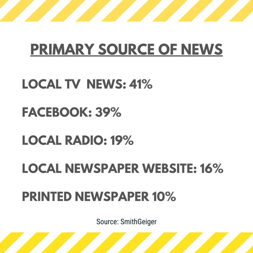 Local TV Audiences Surge During Coronavirus Cronkite News Lab local-tv-audiences-surge-during-coronavirus-cronkite-news-lab