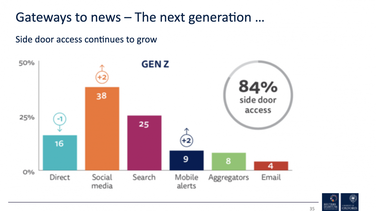 Key Trends from the Reuters Digital News Report | Cronkite News Lab