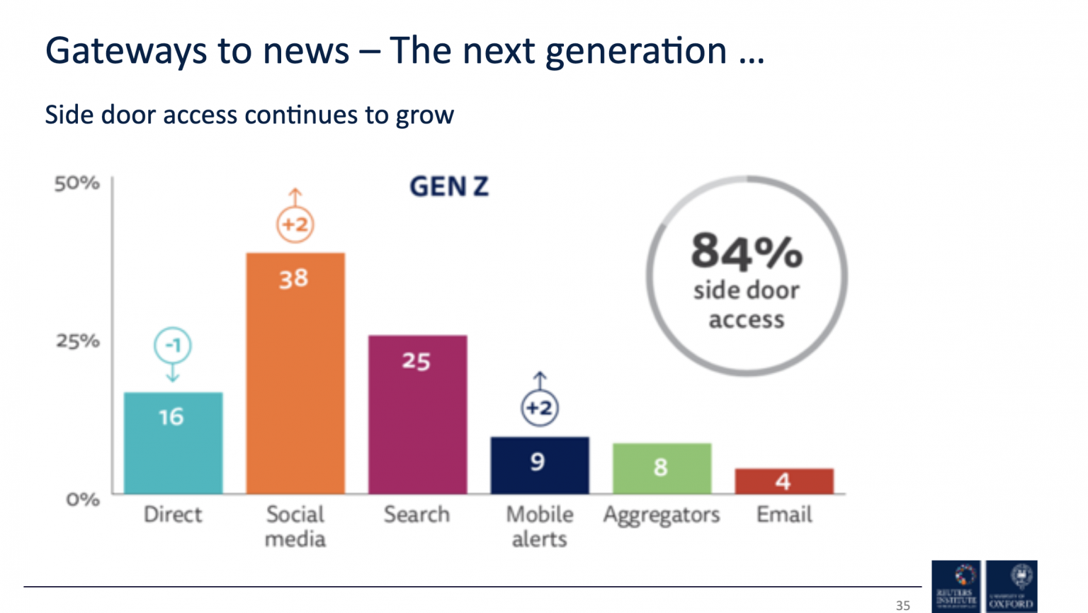 Key Trends from the Reuters Digital News Report | Cronkite News Lab