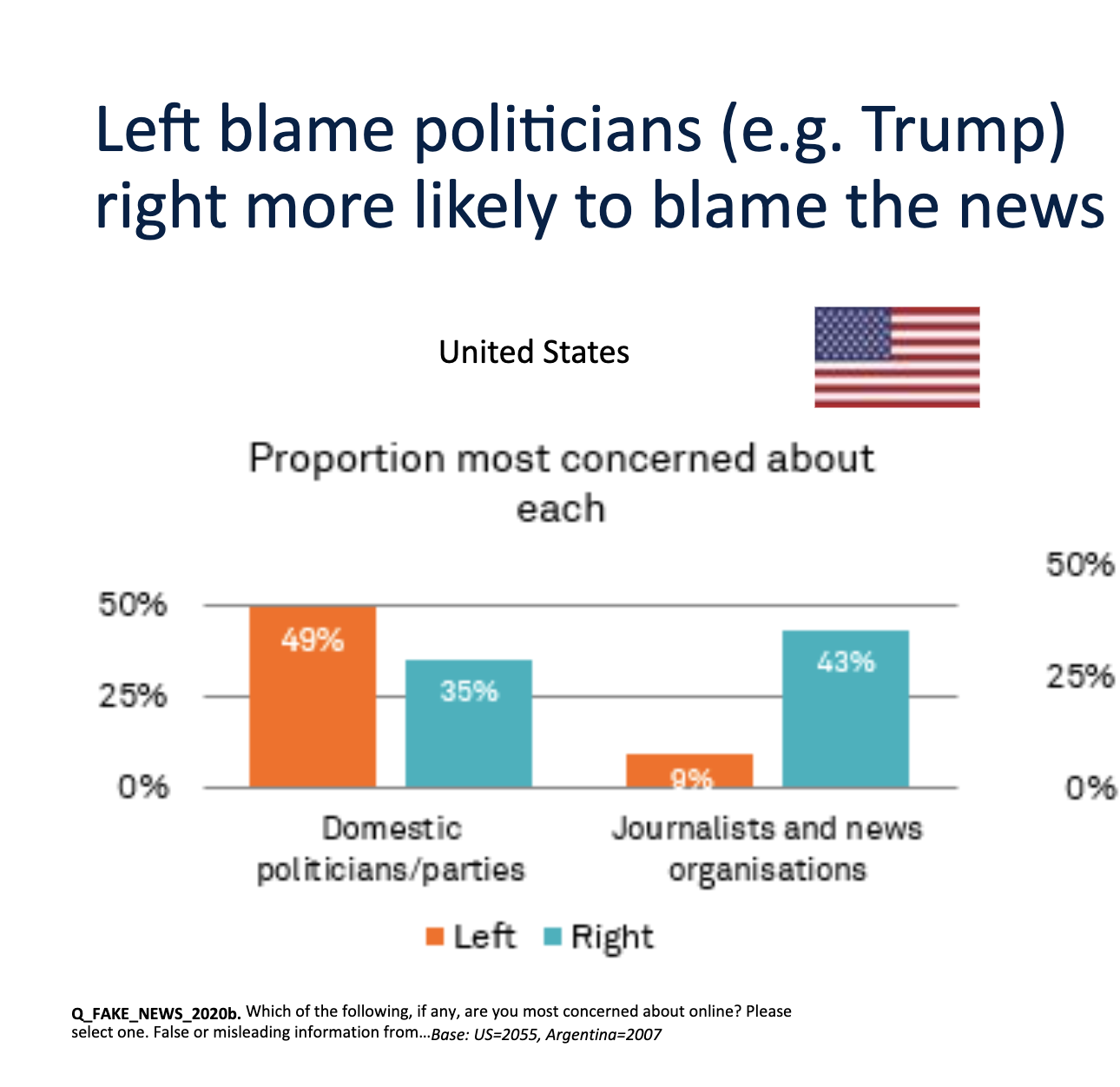 Key Trends from the Reuters Digital News Report | Cronkite News Lab