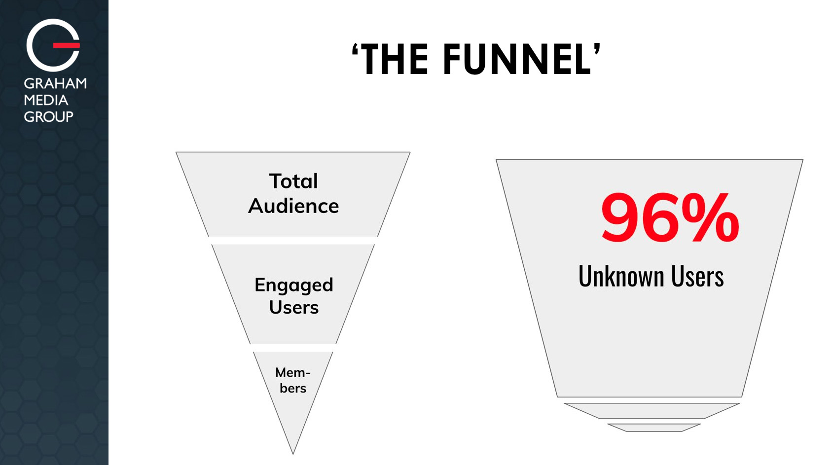 Graham expands broadcast-digital membership model | Cronkite News Lab