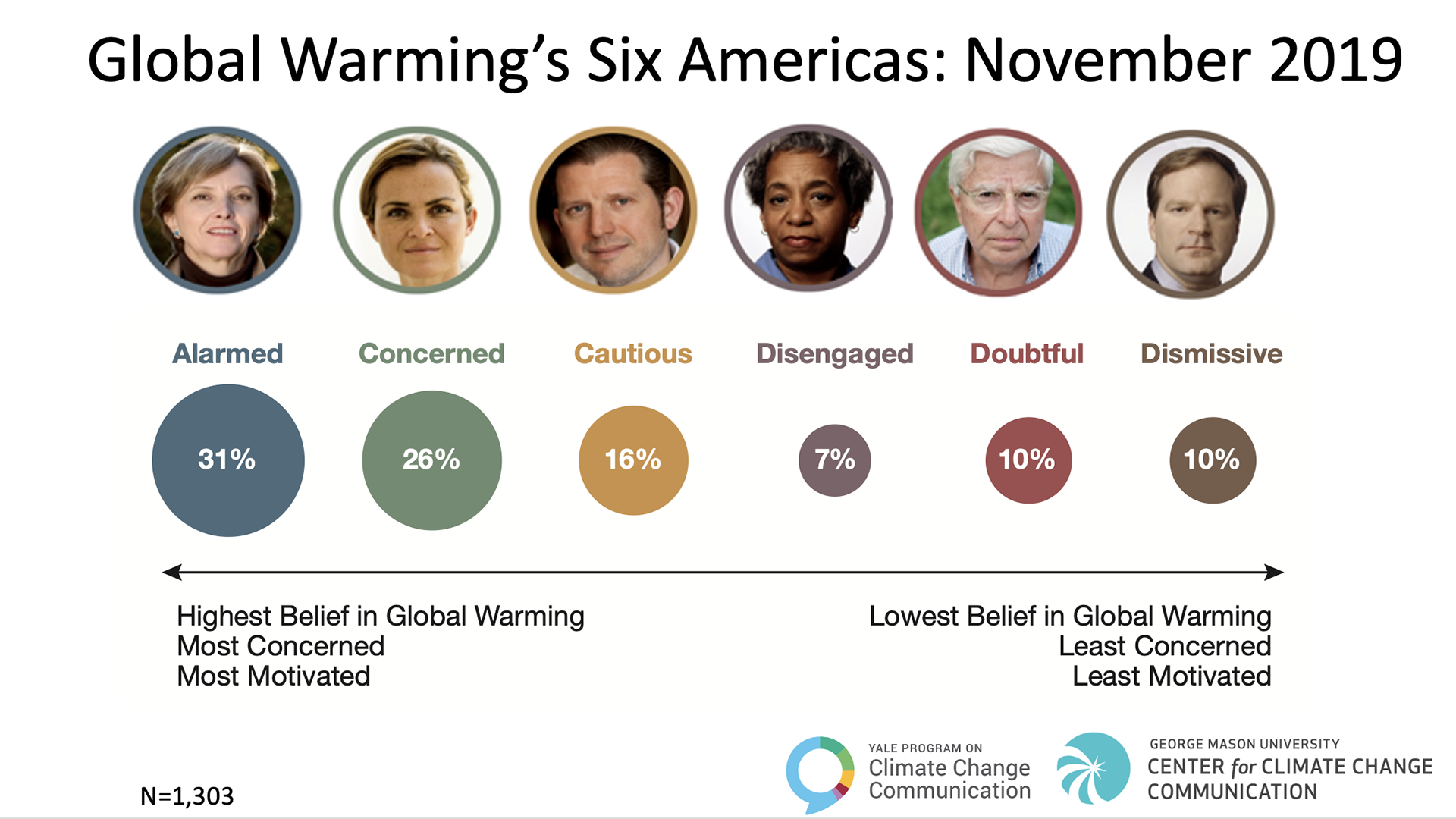 Now is the time to move beyond the forecast | Knight-Cronkite News Lab